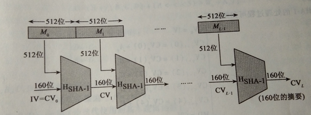 C语言实现SHA-1_sha1 c语言-CSDN博客