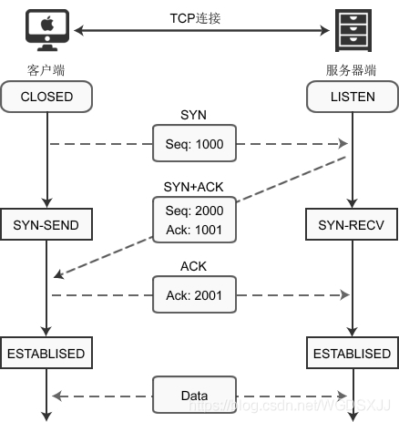 TCP连接建立过程_tcp建立连接的过程-CSDN博客