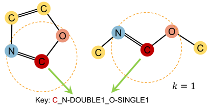 文献阅读《Self-Supervised Graph Transformer on Large-Scale Molecular Data》-CSDN博客