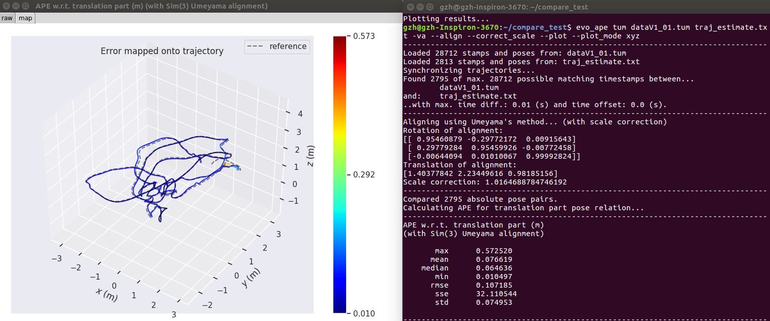 open_vins（二）：rosbag精度测试_vins跑rosbag无特征图-CSDN博客