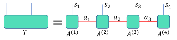 （9）Tensor-Train分解_tt分解-CSDN博客