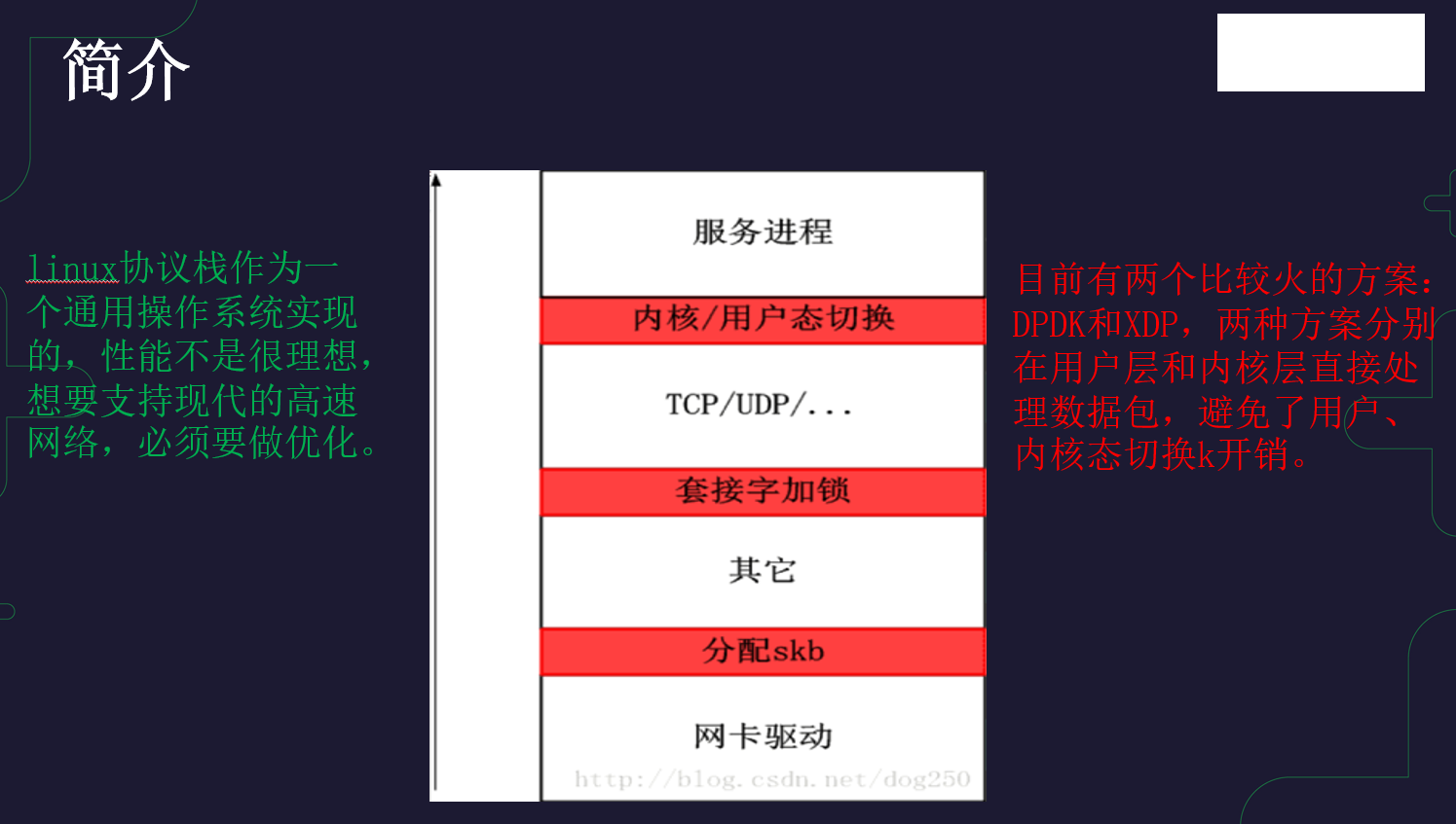 xdp 原理介绍_xdp汇报-CSDN博客