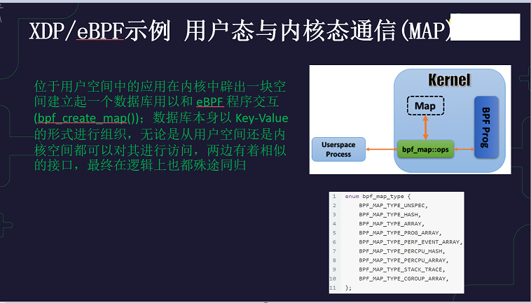 xdp 原理介绍_xdp汇报-CSDN博客