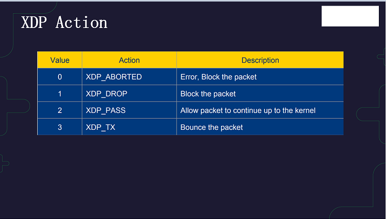 xdp 原理介绍_xdp汇报-CSDN博客