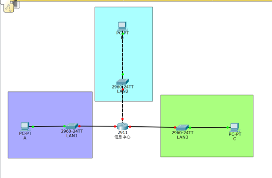 DHCPv4与DHCPv6_dhcpv6 对比dhcp-CSDN博客