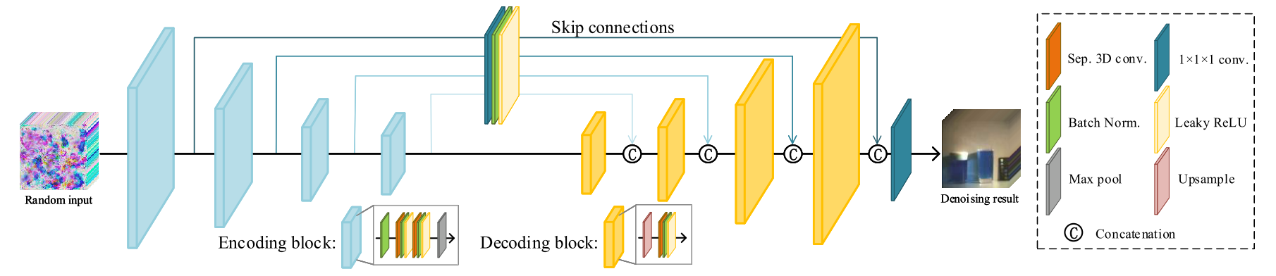 Unsupervised Hyperspectral Mixed Noise Removal Via Spatial-Spectral Constrained Deep Image Prior ...