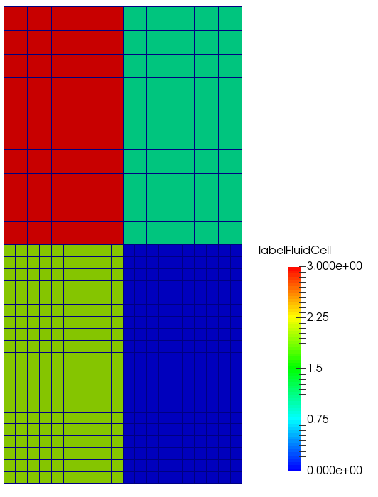 Openfoam中进程之间的信息交流openfoam Processor边界上的值为0 Csdn博客 