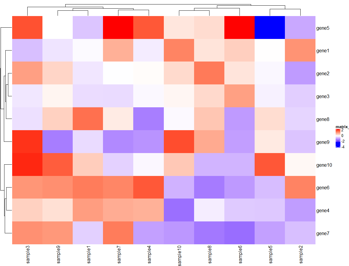 ComplexHeatmap绘制热图（一）_complexheatmap中heatmap的参数-CSDN博客