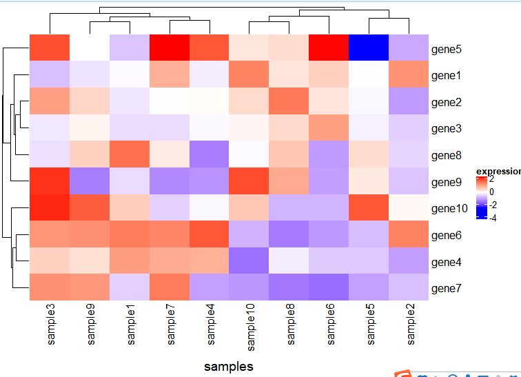ComplexHeatmap绘制热图（一） - osc_xs0wsii1的个人空间 - OSCHINA - 中文开源技术交流社区