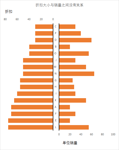 用图表说话-使用图表(第2章)-相关性相对关系_相关性条形图-CSDN博客
