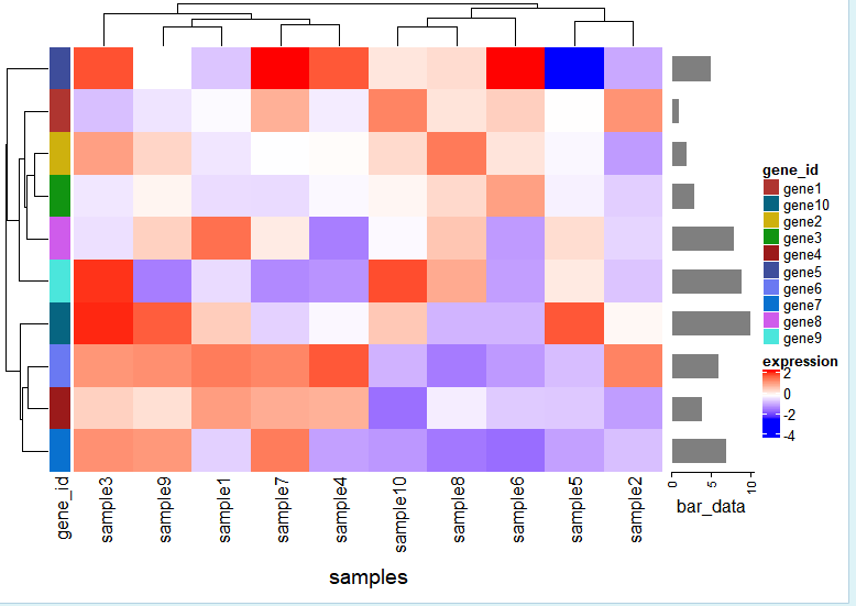 ComplexHeatmap包绘制热图（二）_complexheatmap绘制热图-CSDN博客