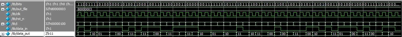 卷积码编码及维特比译码（viterbi）算法的原理及其fpga实现viterbi 输出valid芯益求新的博客 Csdn博客