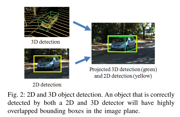论文笔记：CLOCs: Camera-LiDAR Object Candidates Fusion for 3D Object ...