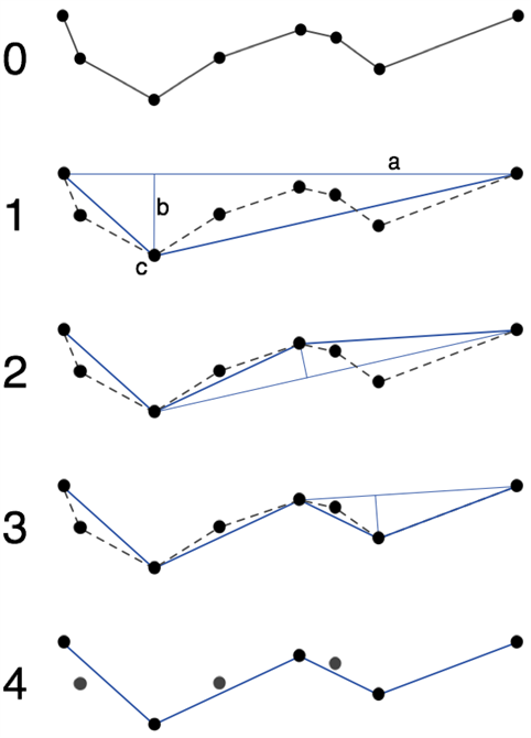 多边形逼近cv2.approxPolyDP和Douglas-Peucker算法_多边形近似算法-CSDN博客