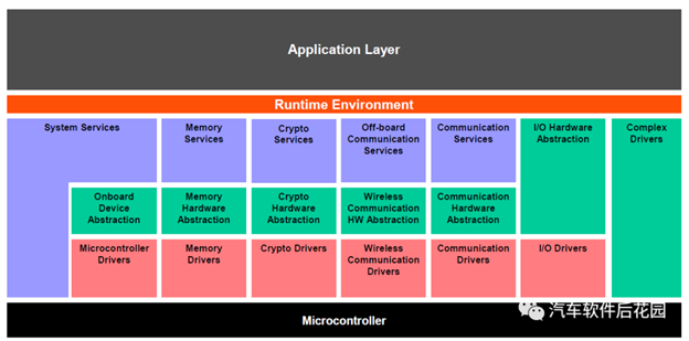 Introduction to the FEE module of AUTOSAR - Programmer Sought