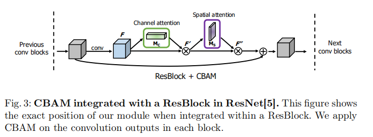 CBAM: Convolutional Block Attention Module中文翻译_cbam: convolutional ...
