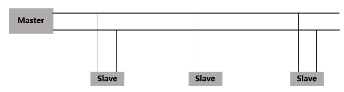 M-Bus学习笔记-CSDN博客