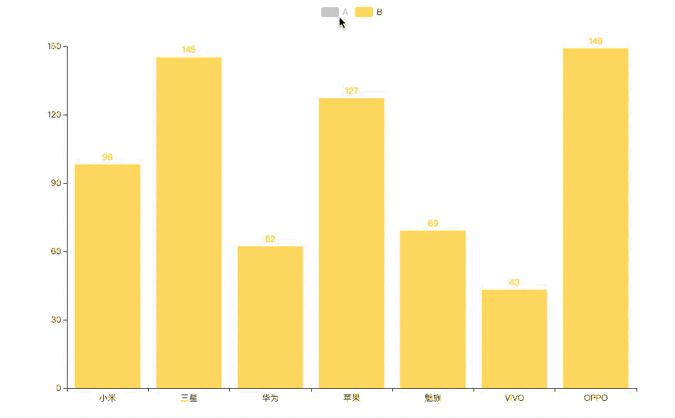 【pyecharts50例】图例筛选设置为单选（legend_opts）_echarts legend 单选-CSDN博客