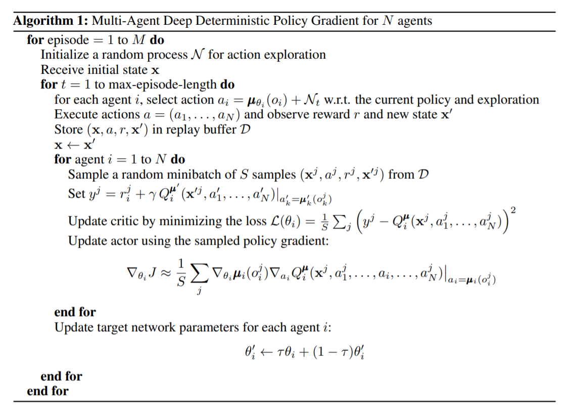 强化学习：DDPG到MADDPG_ddpg损失函数-CSDN博客