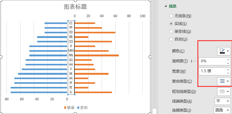 用图表说话-使用图表(第2章)-相关性相对关系_相关性条形图-CSDN博客