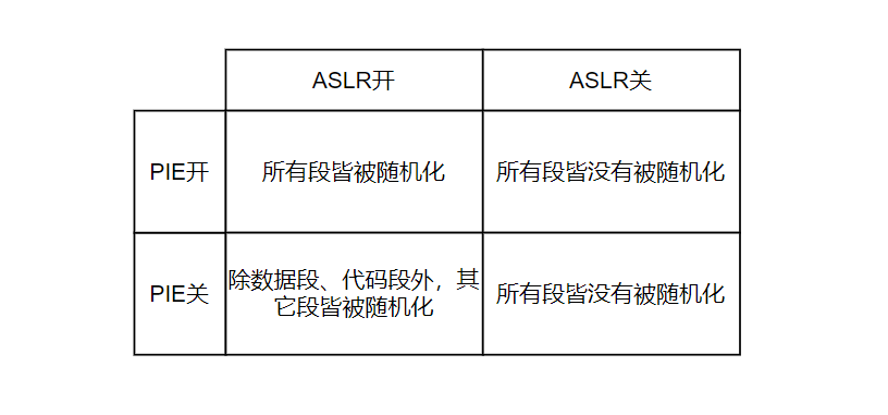 浅析栈保护机制-CSDN博客