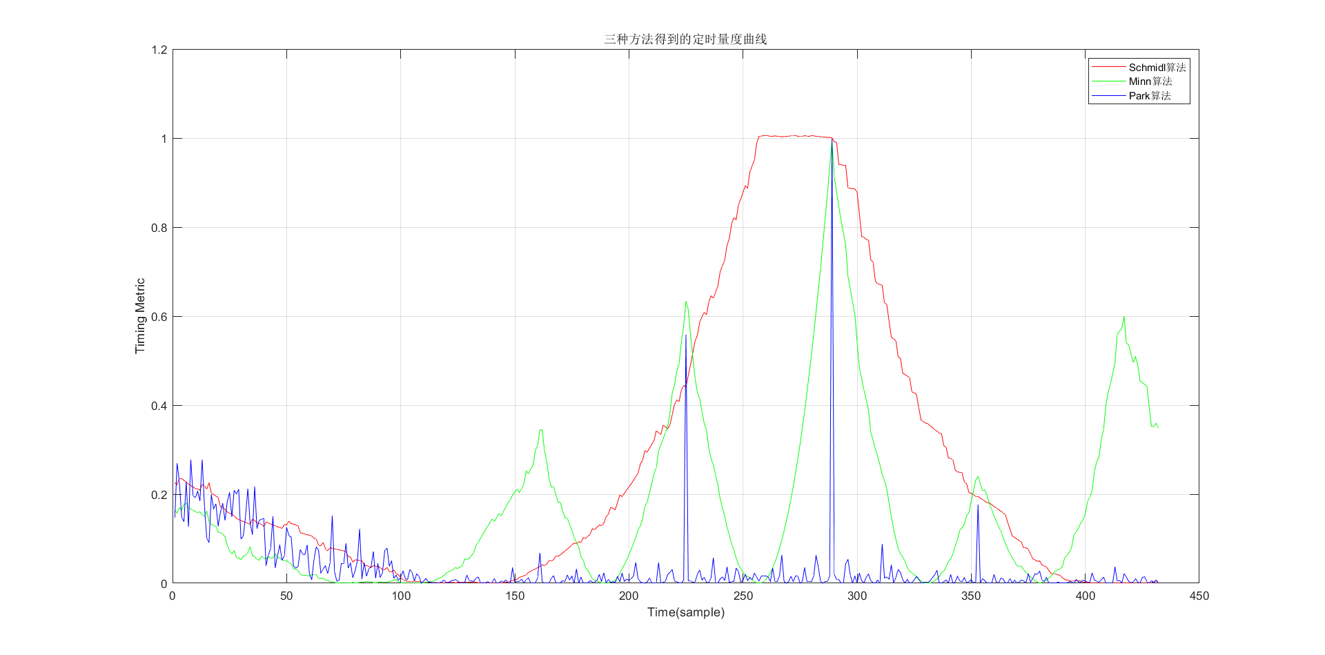 基于16QAM调制的OFDM系统仿真实现（MATLAB）_ofdm matlab仿真代码-CSDN博客