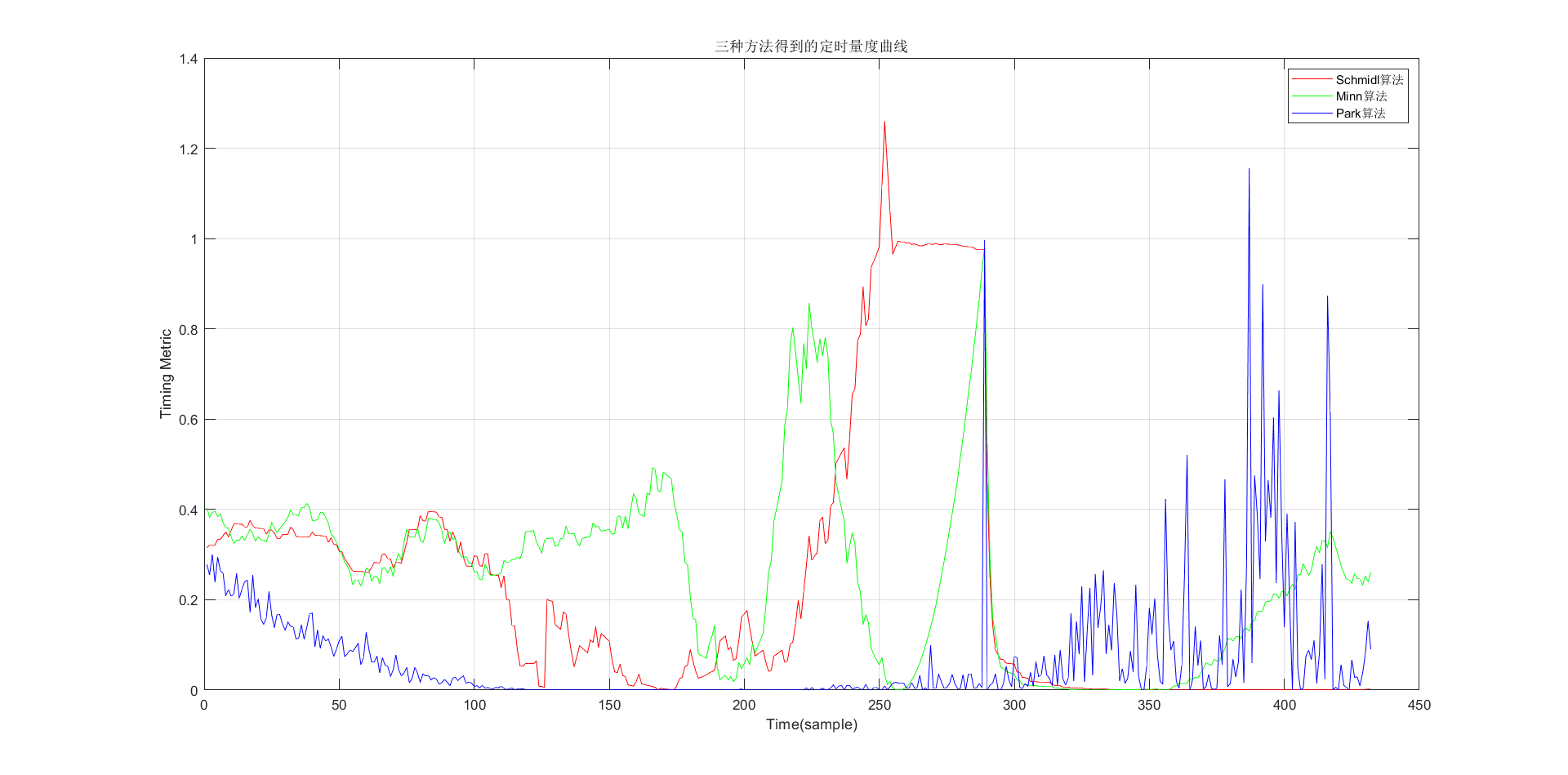 基于16QAM调制的OFDM系统仿真实现（MATLAB）_ofdm matlab仿真代码-CSDN博客