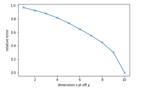 （9）Tensor-Train分解_tt分解-CSDN博客