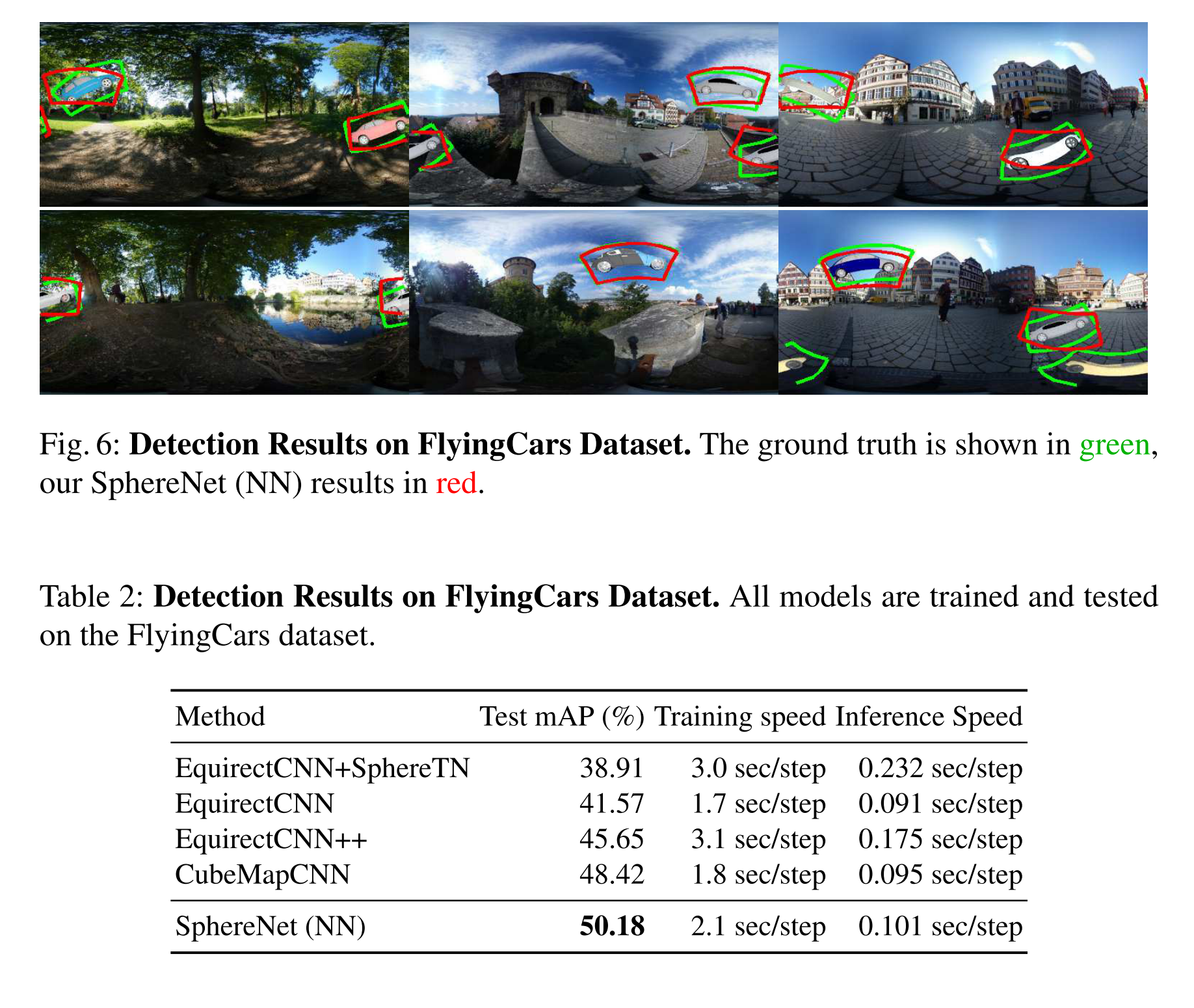 论文笔记：SphereNet(ECCV 2018)-CSDN博客