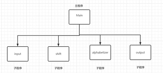 主程序-子程序、面向对象、事件系统和管道-过滤软件体系结构实现KWIC_kwic系统 多种实现方式-CSDN博客