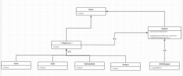 主程序-子程序、面向对象、事件系统和管道-过滤软件体系结构实现KWIC_kwic系统 多种实现方式-CSDN博客