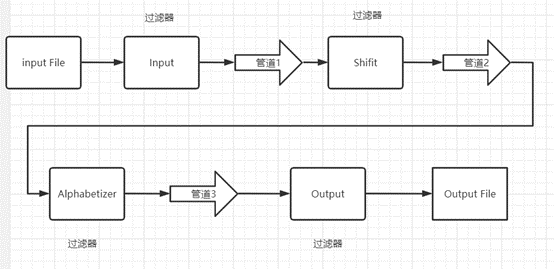 主程序-子程序、面向对象、事件系统和管道-过滤软件体系结构实现KWIC_kwic系统 多种实现方式-CSDN博客