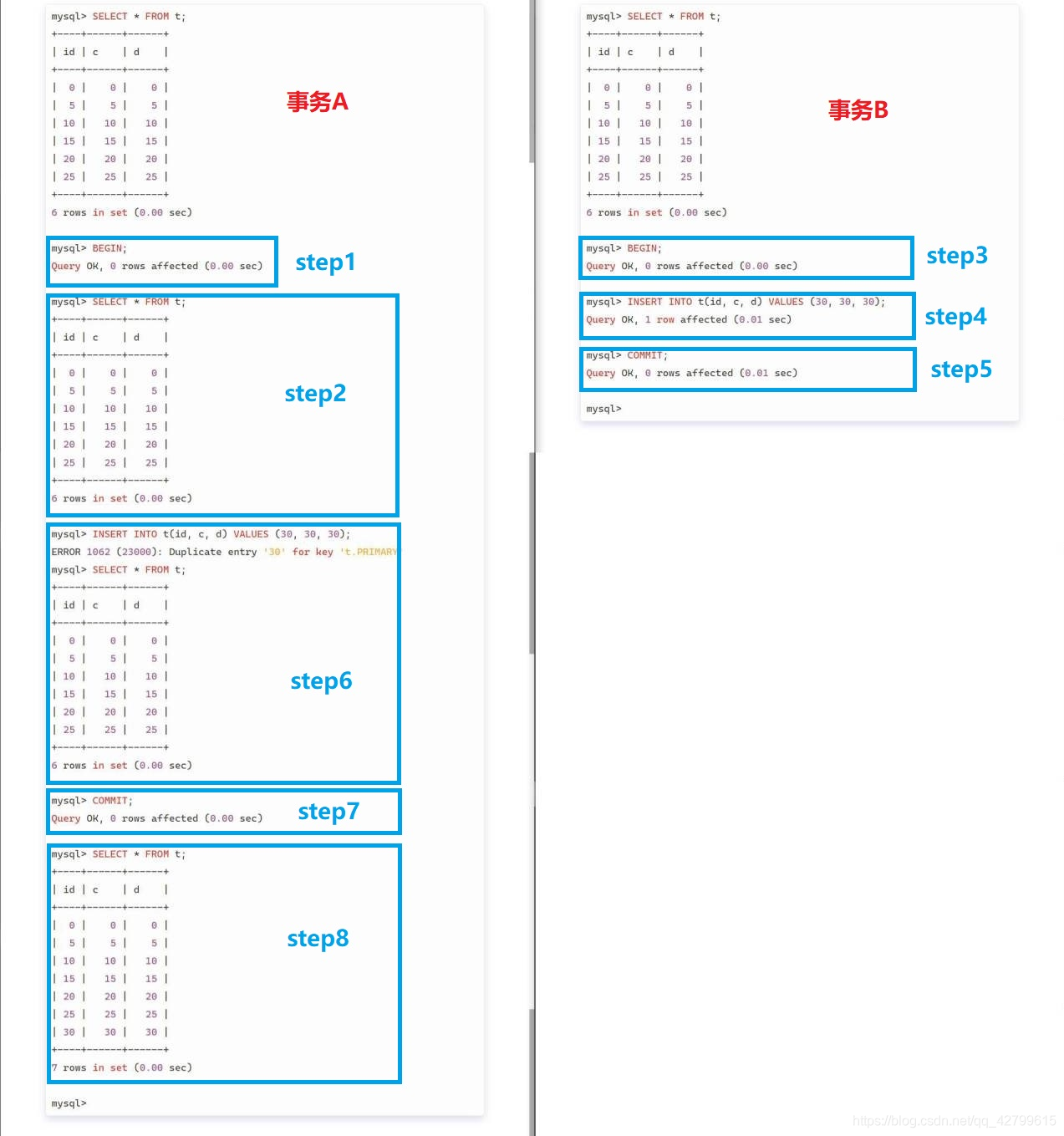 再探幻读!什么是幻读为什么会产生幻读,mysql中是怎么解决幻读的? Csdn博客