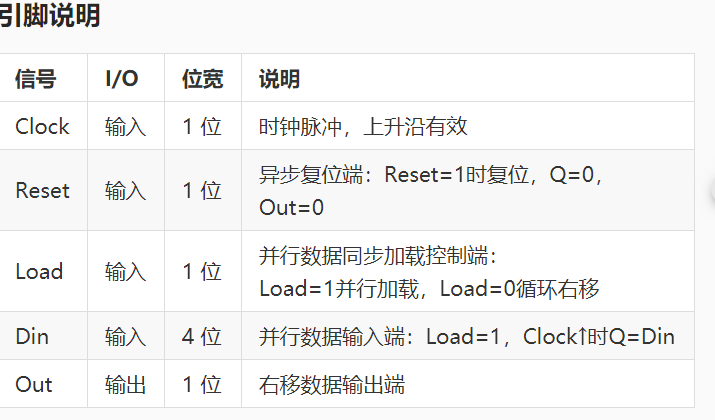 Assembly basics—arithmetic shift, logic shift, cyclic shift, cyclic ...