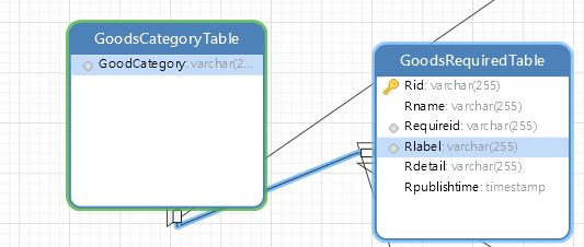 mysql的SQL用法及Navicat的相关使用_navicat约束取值范围0-100-CSDN博客