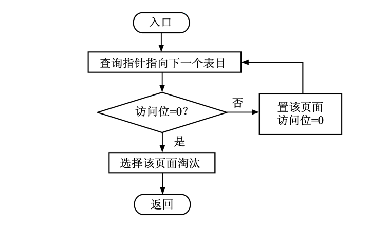 操作系统：分页虚拟存储器的页面置换算法分页置换算法old萬的博客 Csdn博客