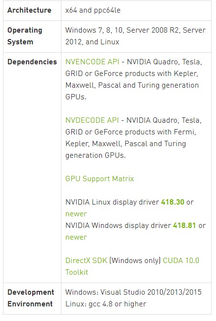 NVIDIA支持NVNEC/NVCODE参考目录_哪个显卡能够支持nvhost-nvdec节点-CSDN博客