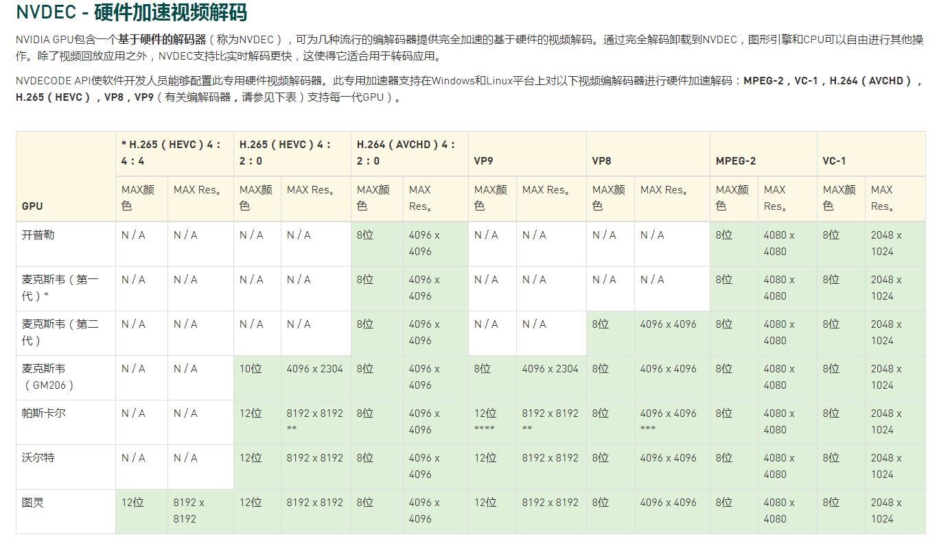 NVIDIA支持NVNEC/NVCODE参考目录_哪个显卡能够支持nvhost-nvdec节点-CSDN博客