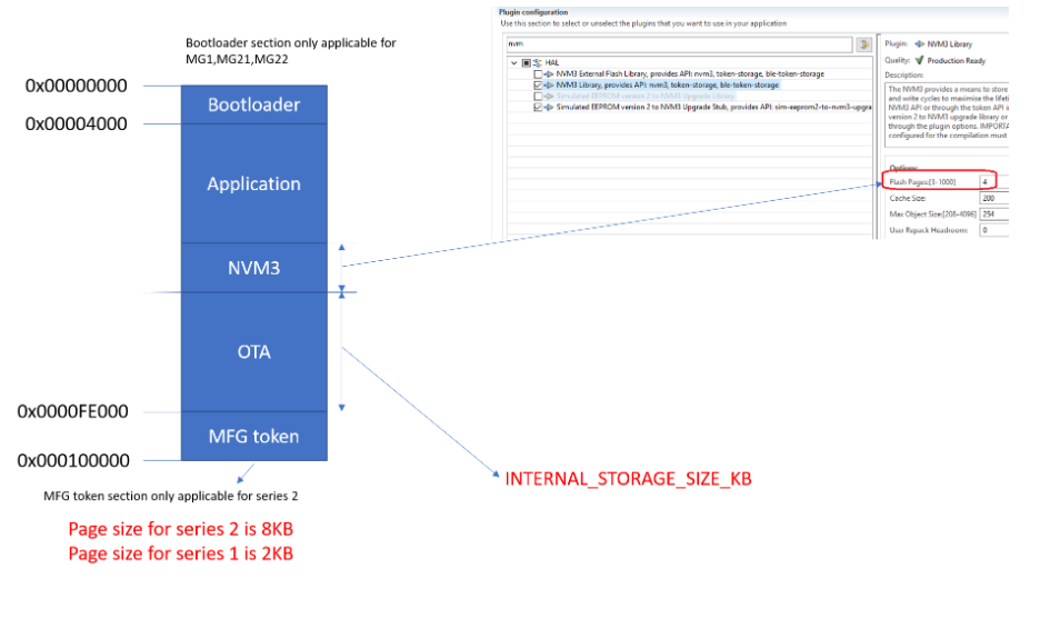 EFR32芯片Zigbee设备OTA存储结构和ota地址设置_efr32固件地址-CSDN博客