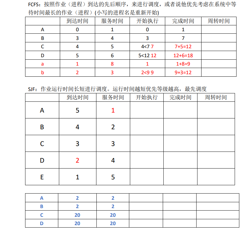 FCFS算法和SJF算法_fcfs和sjf算法-CSDN博客