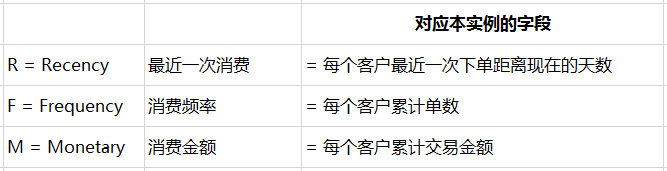 tableau--RFM模型构建_tableau rmf模型-CSDN博客