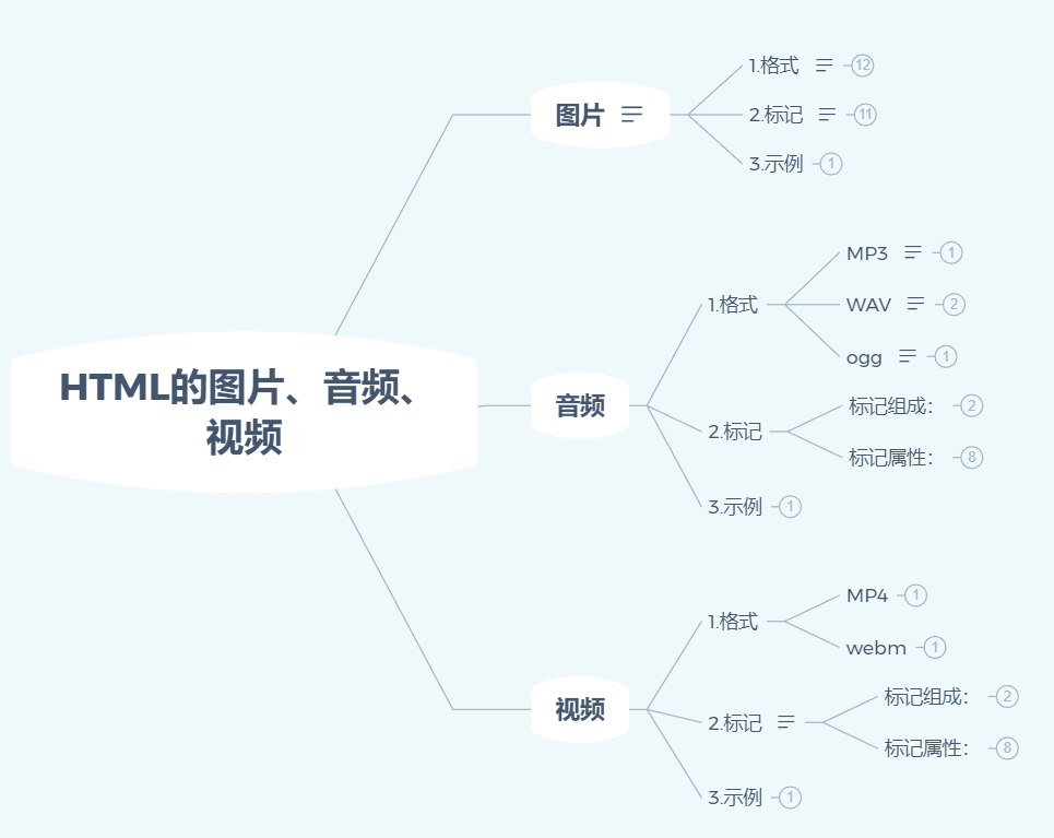HTML5&CSS3基础：HTML的图片、音频、视频（3）_html图片、视频-CSDN博客