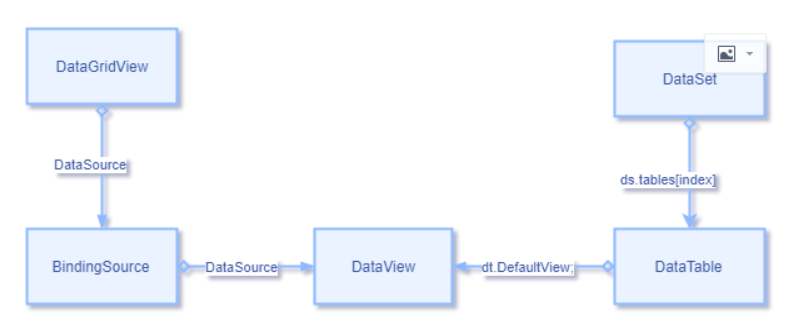 C#连接数据库并使用datatable进行统一操作_c# dbconnection datatable-CSDN博客