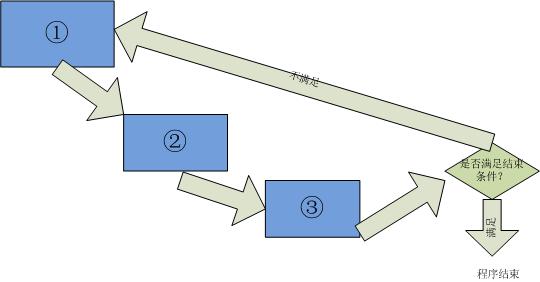 FCFS算法和SJF算法_fcfs和sjf算法-CSDN博客
