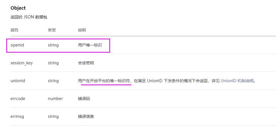 微信开发中的unionId 和 openid 的区别_用户id和openid分别指-CSDN博客