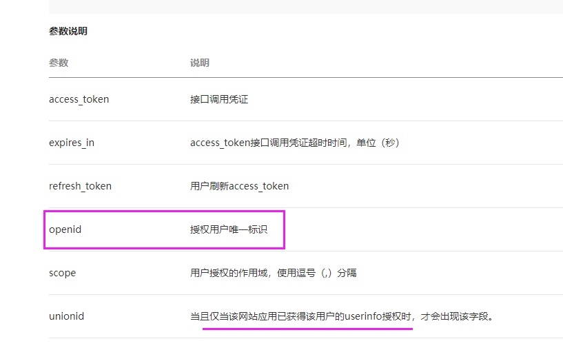 微信开发中的unionId 和 openid 的区别_用户id和openid分别指-CSDN博客