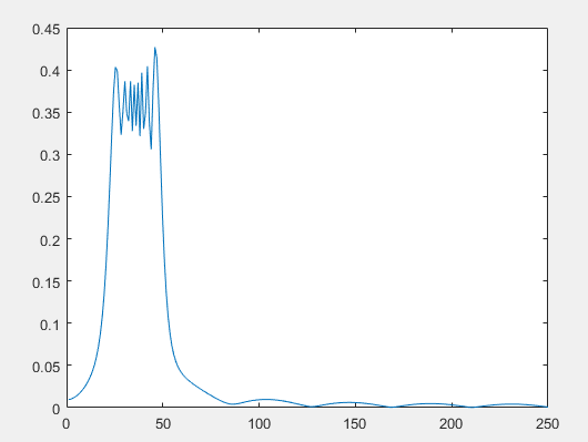 记录LvD分布仿真实现过程_lvd变换-CSDN博客