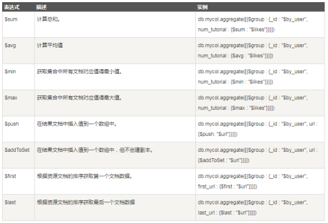一文搞懂NoSQL与MongoDB_nosql mongdb-CSDN博客
