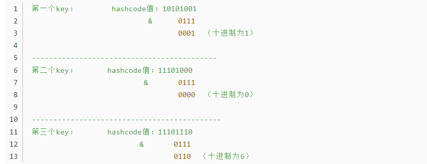 【面试篇】HashMap1.7和HashMap1.8的详细区别对比_hashmap1.7和1.8 hash值算法的区别-CSDN博客