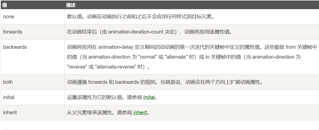 Transition（过渡）与animation（动画）的区别transition和animation详解 Csdn博客 